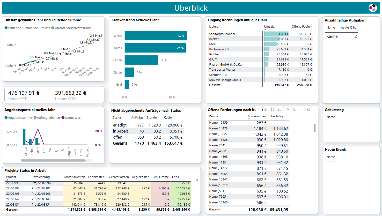 Neues Modul: Label Dashboard - Label Software